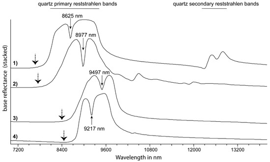 Mineral Physicochemistry Underlying Feature-Based Extraction of Mineral ...