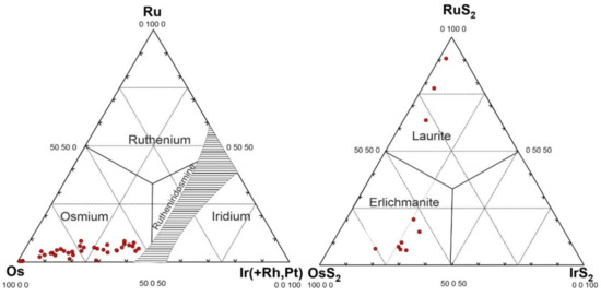 Genesis of Precious Metal Mineralization in Intrusions of Ultramafic ...