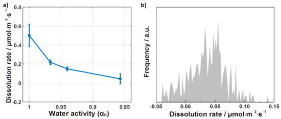 Topographic Analysis of Calcite (104) Cleavage Surface Dissolution in ...