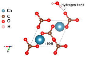 Topographic Analysis of Calcite (104) Cleavage Surface Dissolution in ...