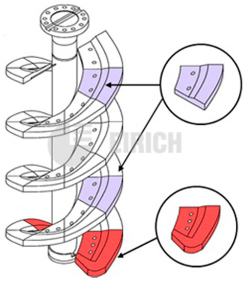 Industrial Vertical Stirred Mills Screw Liner Wear Profile Compared to ...