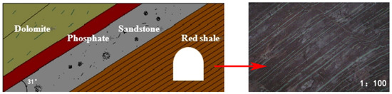 Research on Supporting Method for High Stressed Soft Rock Roadway in ...
