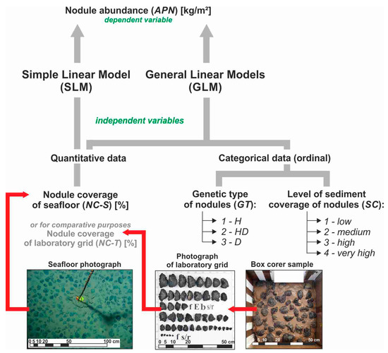 Application of General Linear Models (GLM) to Assess Nodule Abundance Based on a Photographic ...