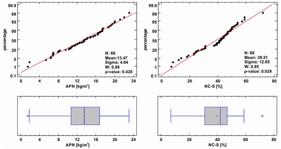 Application of General Linear Models (GLM) to Assess Nodule Abundance Based on a Photographic ...