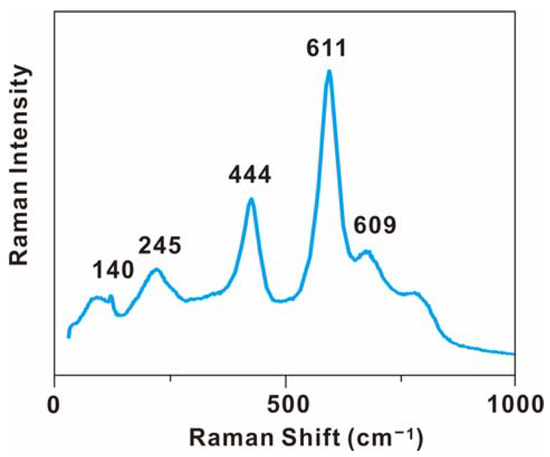 LA-ICP-MS U–Pb Dating of Cenozoic Rutile Inclusions in the Yuanjiang ...