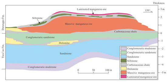 Separation of Fe from Mn in the Cryogenian Sedimentary Mn Deposit ...