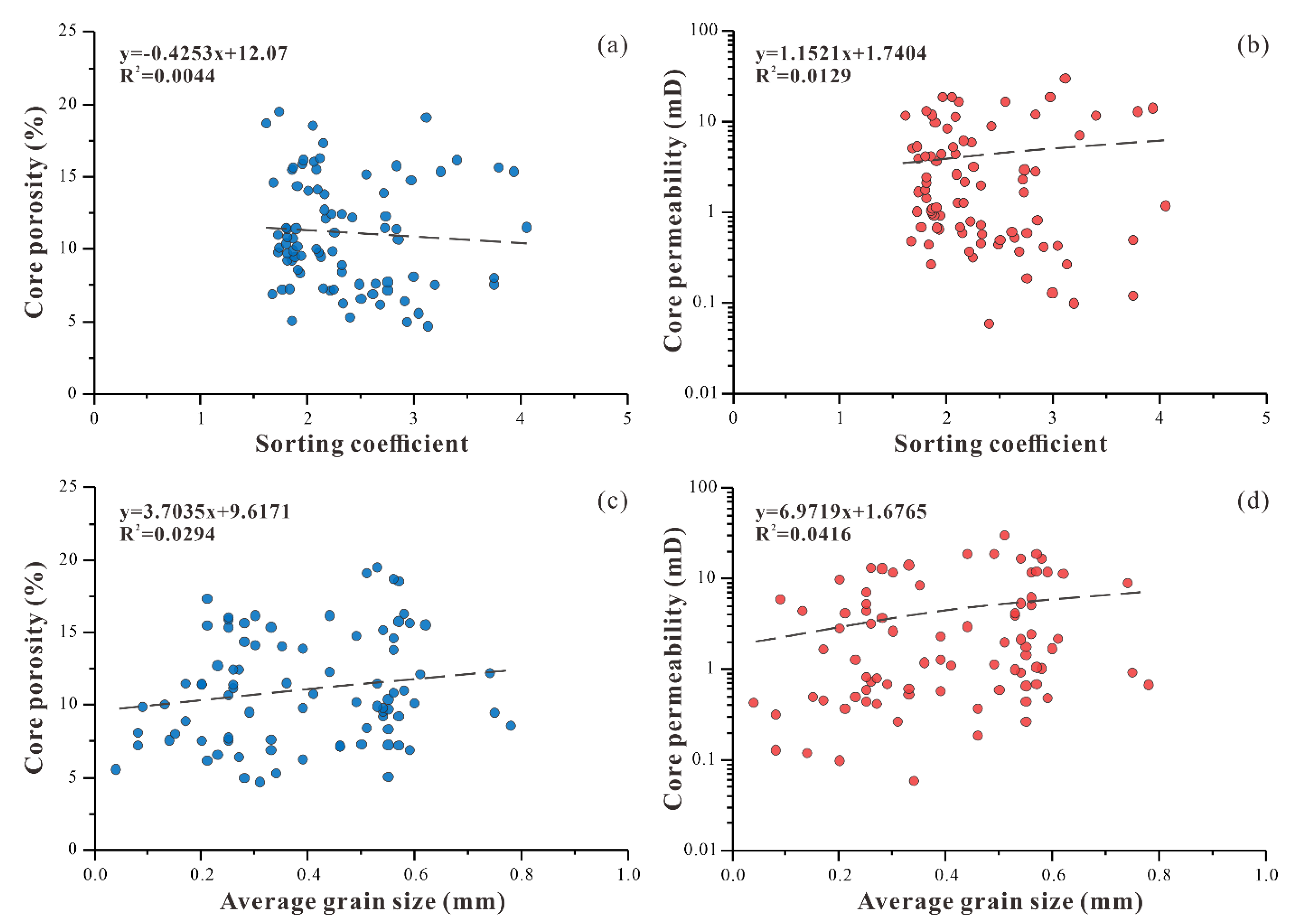 Minerals | Free Full-Text | Impact of Diagenesis on the Low ...