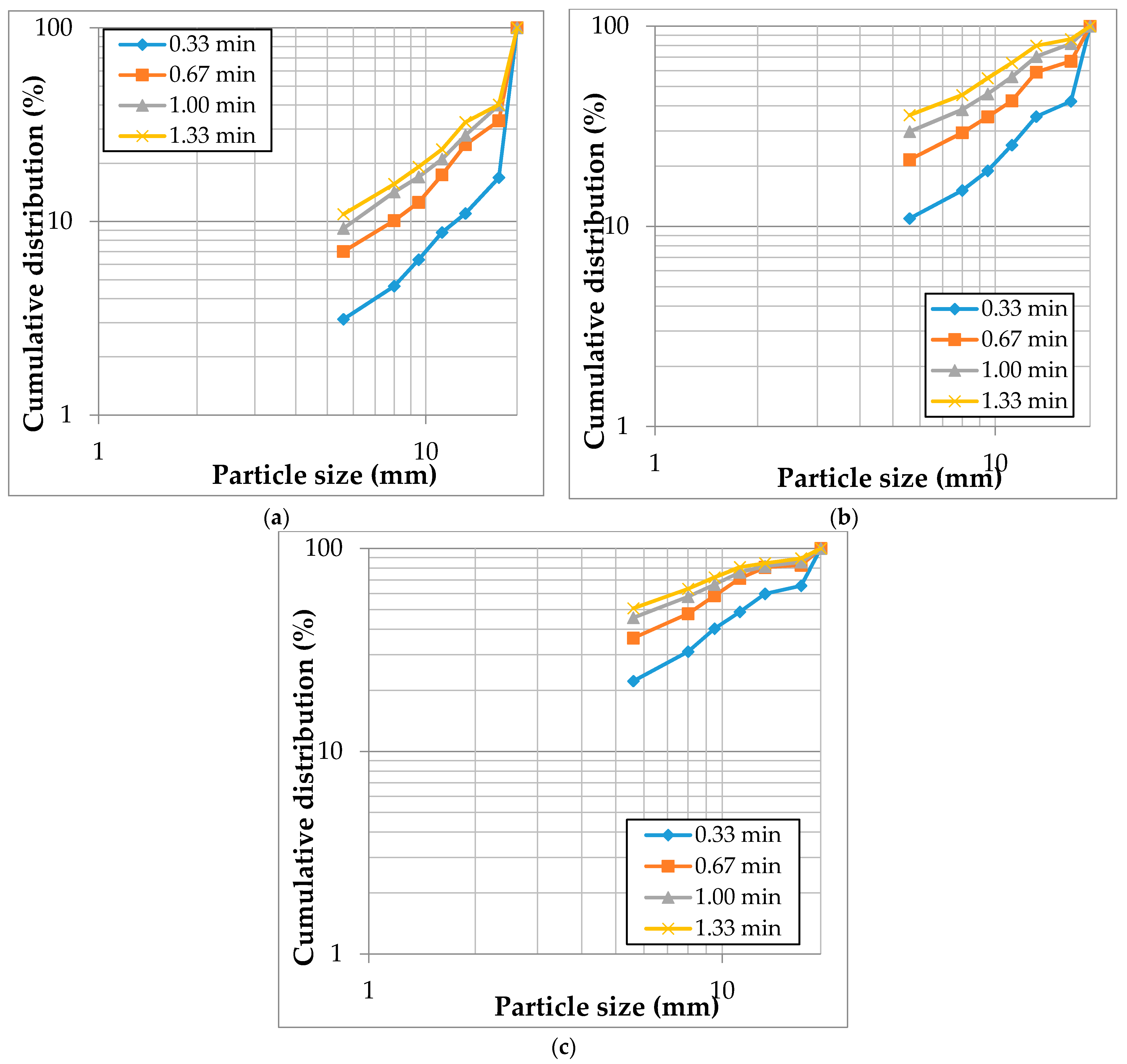 Milling Studies in an Impact Crusher I: Kinetics Modelling Based on ...