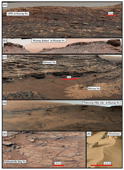 A Review of Sample Analysis at Mars-Evolved Gas Analysis Laboratory ...