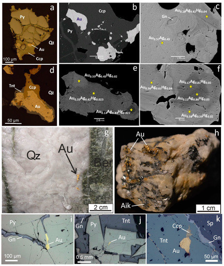 Minerals | Free Full-Text | Noble Metal Speciations in Hydrothermal ...