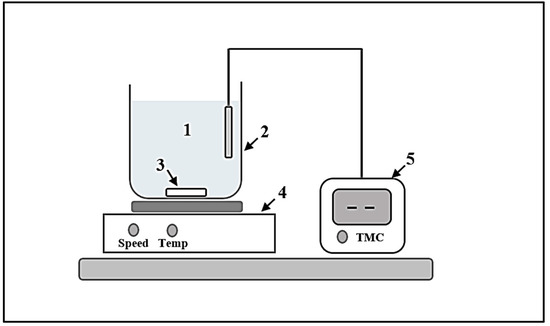 Low-Grade Phosphate Tailings Beneficiation via Organic Acid Leaching ...