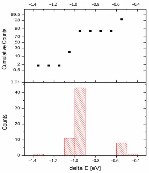 Insight into the Structure of TMA-Hectorite: A Theoretical Approach