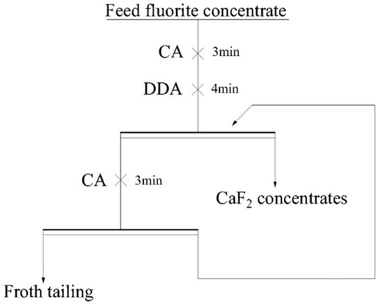 Clean and Feasible Utilization of High Silica Fluorspar Powder via ...