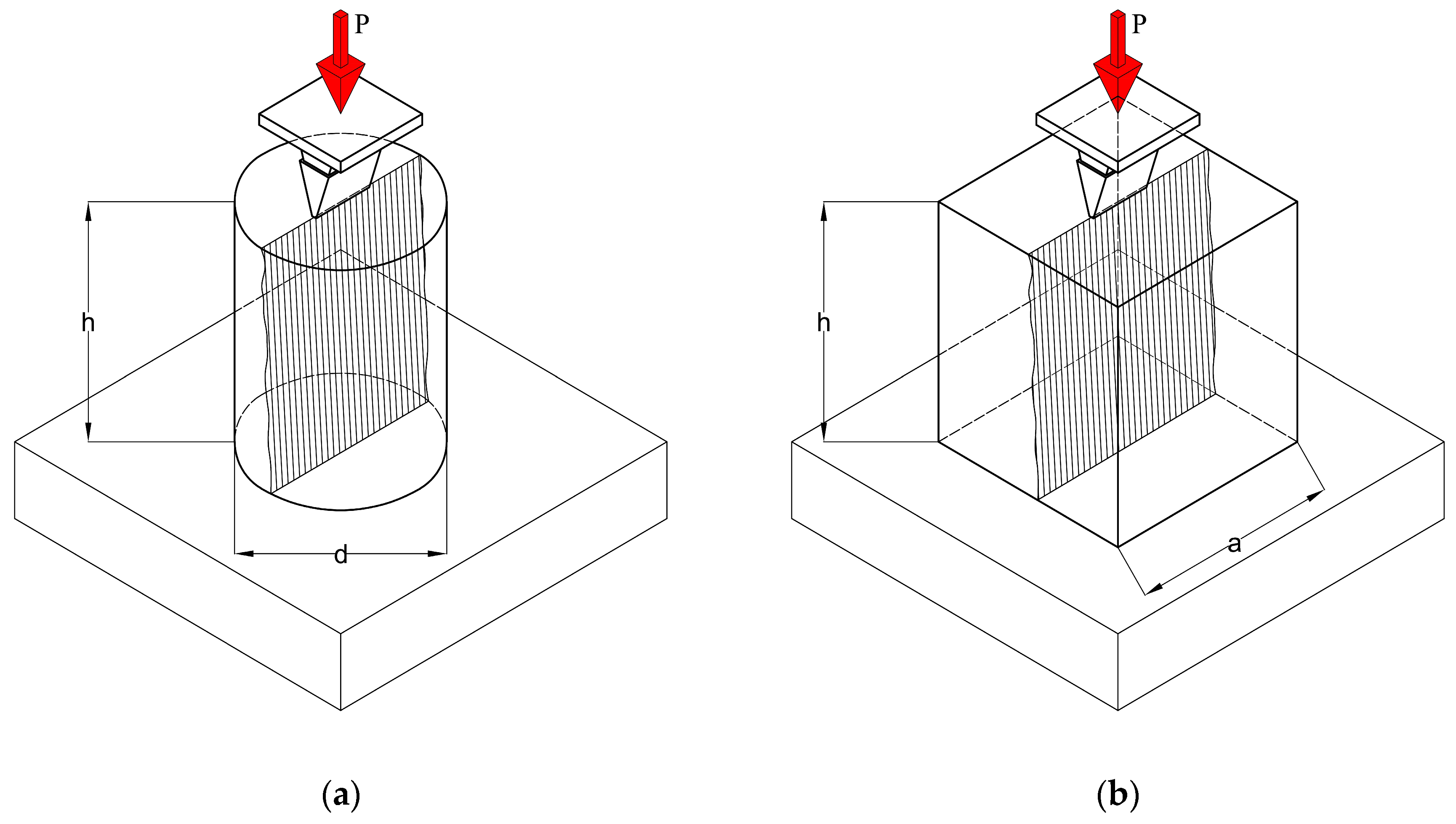 Cutting Resistance Laboratory Testing Methodology for Underwater Coal ...