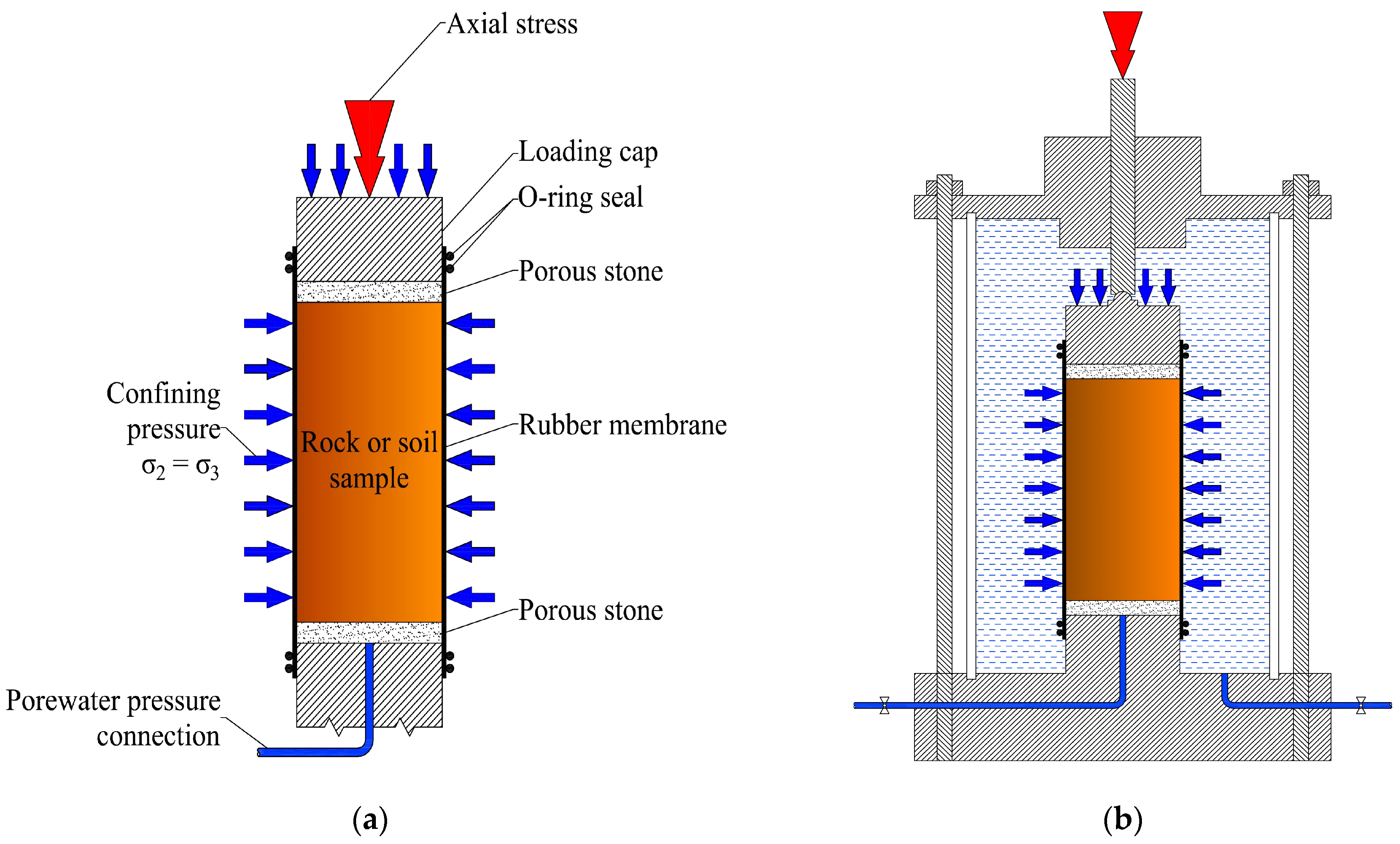 Cutting Resistance Laboratory Testing Methodology for Underwater Coal ...