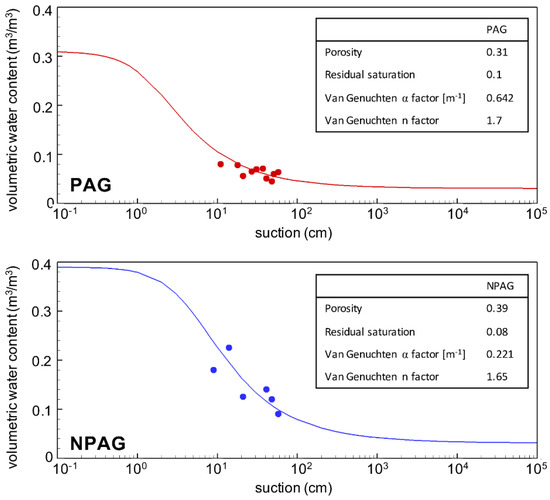 Thermal-Hydrological-Chemical Modeling of a Covered Waste Rock Pile in ...