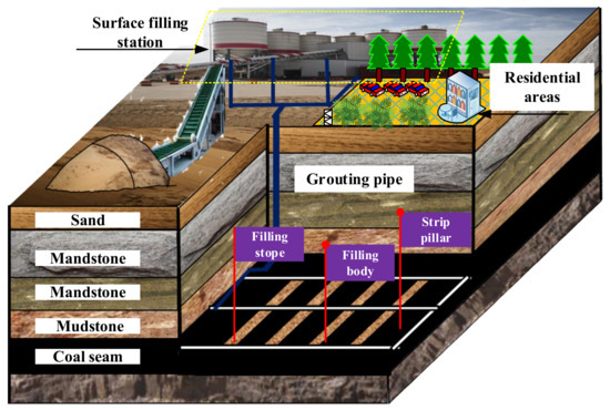 Minerals | Free Full-Text | Experimental Study on the Mechanical ...