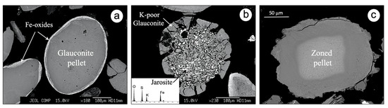 Mineralogical and Crystal-Chemical Constraints on the Glauconite ...
