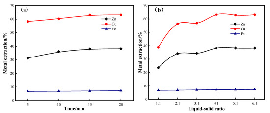 Recovery of Zinc and Silver from Zinc Acid-Leaching Residues with ...