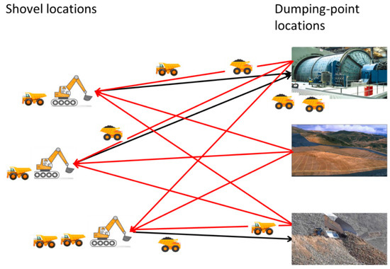 Minerals | Free Full-Text | Integrating Production Planning with Truck ...