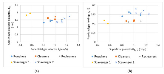 Process Evaluation of an Iron Ore Operation Using the Floatability ...