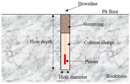 Advances in Blast-Induced Impact Prediction—A Review of Machine ...