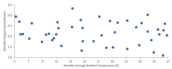 Modeling Mine Workforce Fatigue: Finding Leading Indicators of Fatigue ...