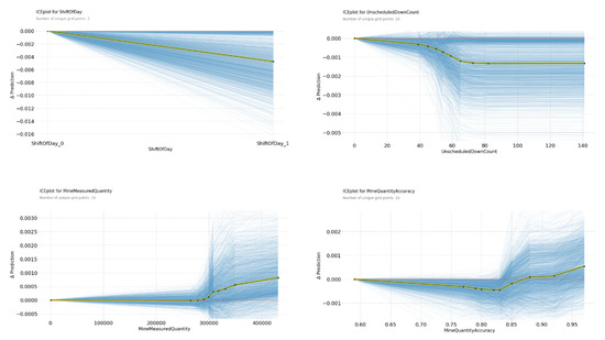 Modeling Mine Workforce Fatigue: Finding Leading Indicators of Fatigue ...