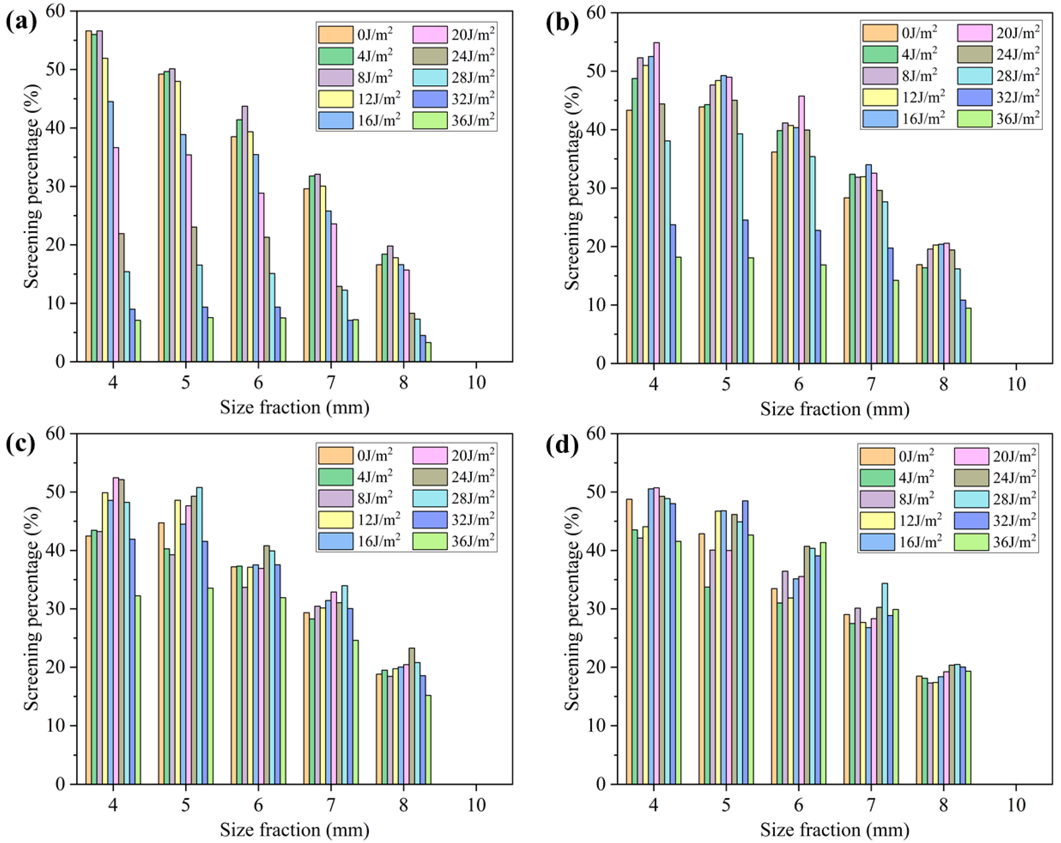 A Numerical Study of Separation Performance of Vibrating Flip-Flow ...