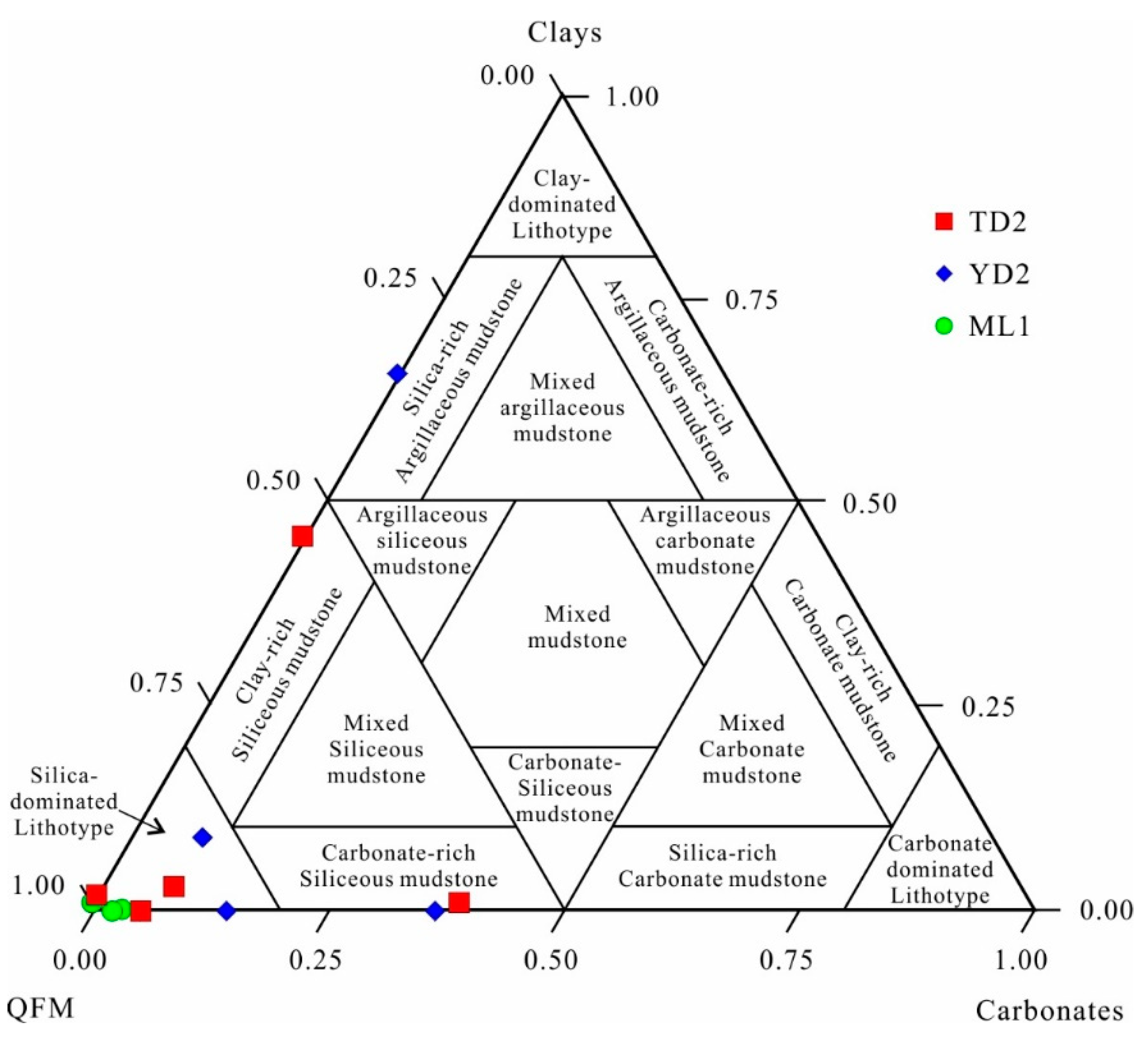 Geochemistry and Mineralogy of Lower Paleozoic Heituao Shale from ...
