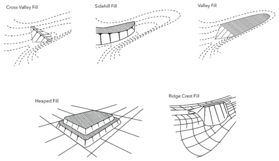 Modelling Large Heaped Fill Stockpiles Using FMS Data