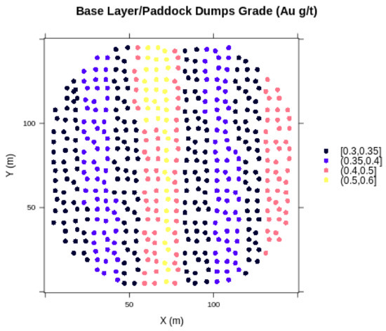 Minerals | Free Full-Text | Modelling Large Heaped Fill Stockpiles ...