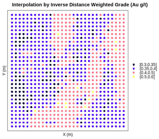 Minerals | Free Full-Text | Modelling Large Heaped Fill Stockpiles ...
