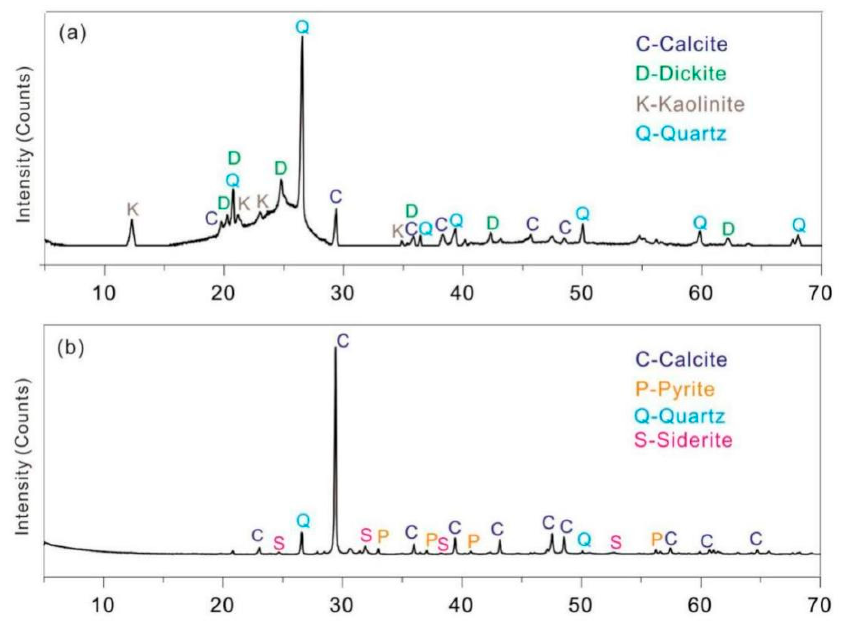 Basic Characteristics of Coal Gangue in a Small-Scale Mining Site and ...