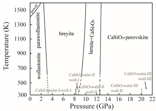 Crystal Structure Evolution of CaSiO3 Polymorphs at Earth’s Mantle ...