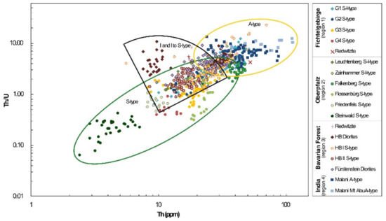 Origin of S-, A- and I-Type Granites: Petrogenetic Evidence from Whole ...