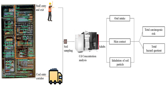 Minerals | Special Issue : Risks Assessment, Management and Control of ...