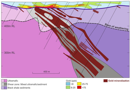 Minerals | Free Full-Text | The (U-Th)/He Chronology and Geochemistry ...