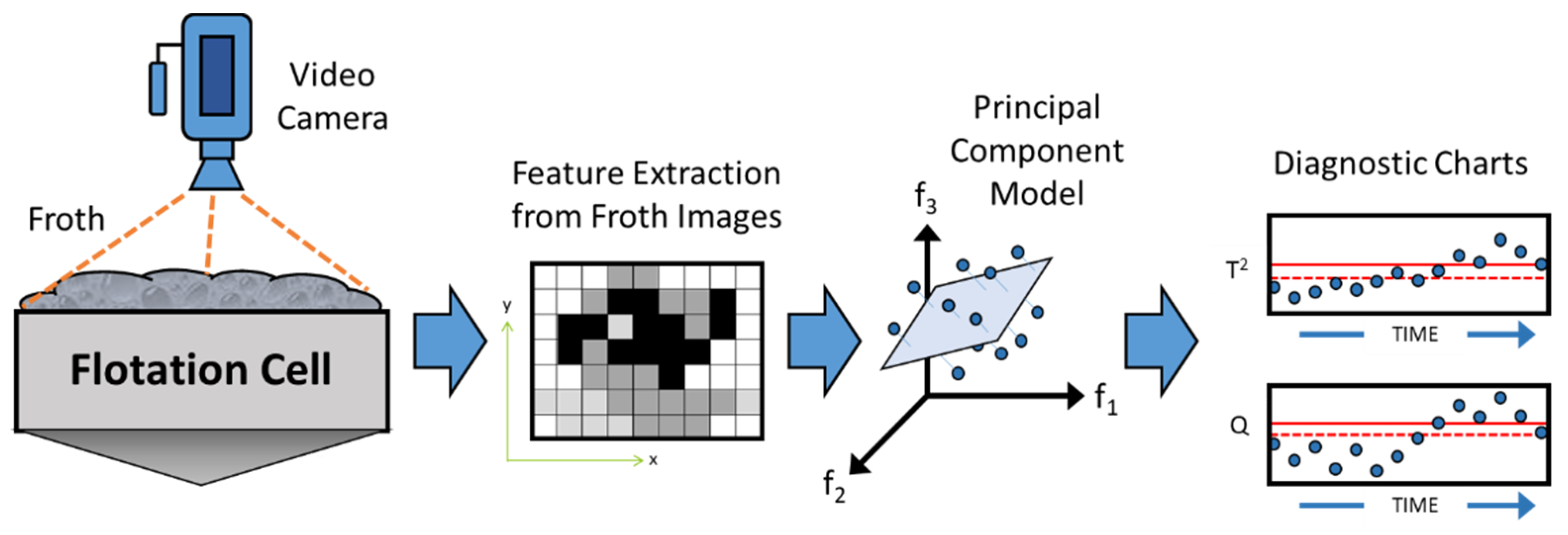 Flotation Process In Mining