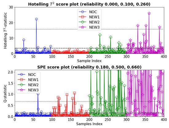 Monitoring of Flotation Systems by Use of Multivariate Froth Image Analysis