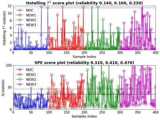 Monitoring of Flotation Systems by Use of Multivariate Froth Image Analysis