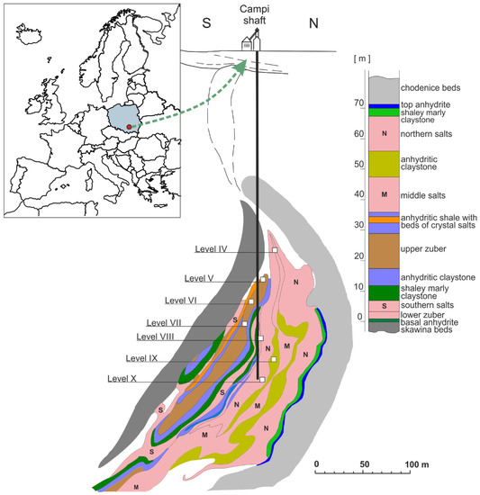 Minerals | Free Full-Text | Mineralogical and Chemical Tracing of Dust ...