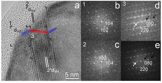 Diffraction Features from (101¯4) Calcite Twins Mimicking ...