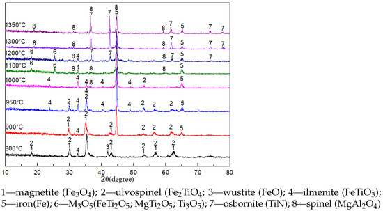 Carbothermic Reduction and Nitridation Mechanism of Vanadium-Bearing ...