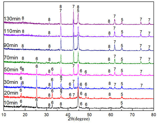 Carbothermic Reduction and Nitridation Mechanism of Vanadium-Bearing ...