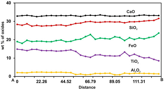 Major, Trace, and Rare-Earth Element Geochemistry of Nb-V Rich ...