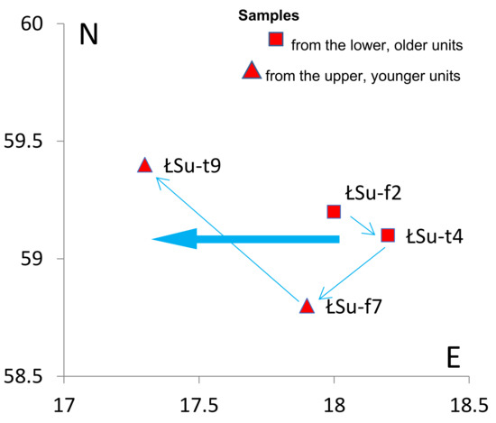 Transport Direction and Scandinavian Source Regions of the Saalian ...