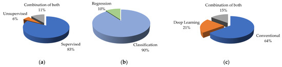Minerals | Free Full-Text | A Systematic Review on the Application of ...
