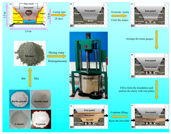 Safety Analysis of Synergetic Operation of Backfilling the Open Pit ...