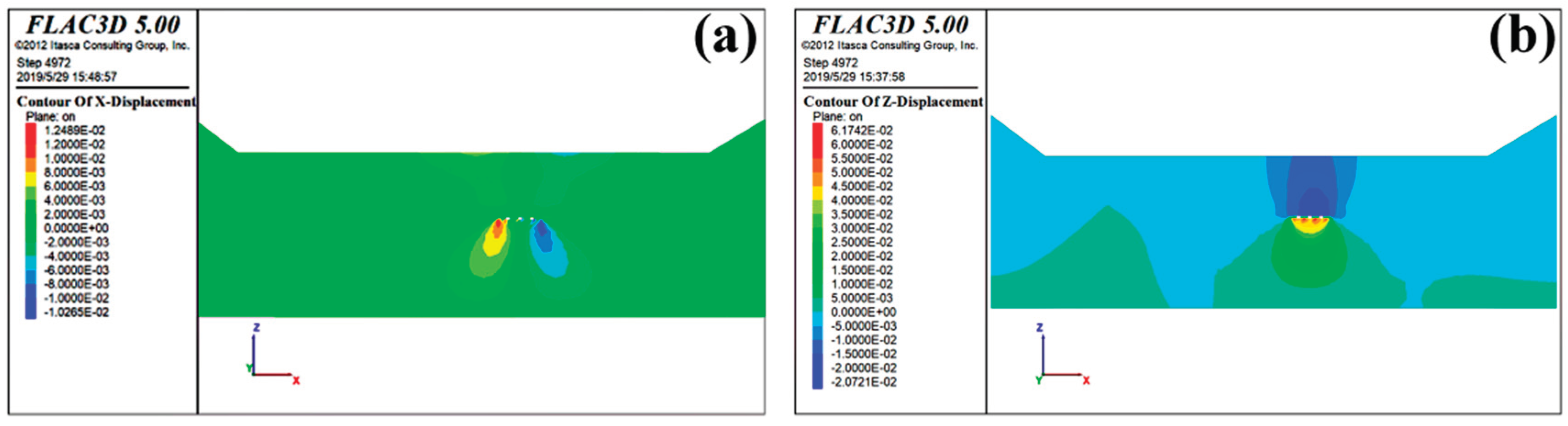 Safety Analysis of Synergetic Operation of Backfilling the Open Pit ...